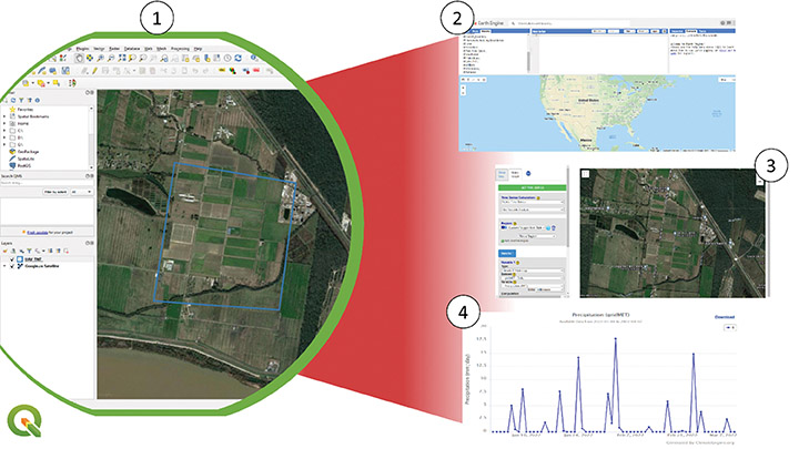 Free rainfall data - Rice Farming